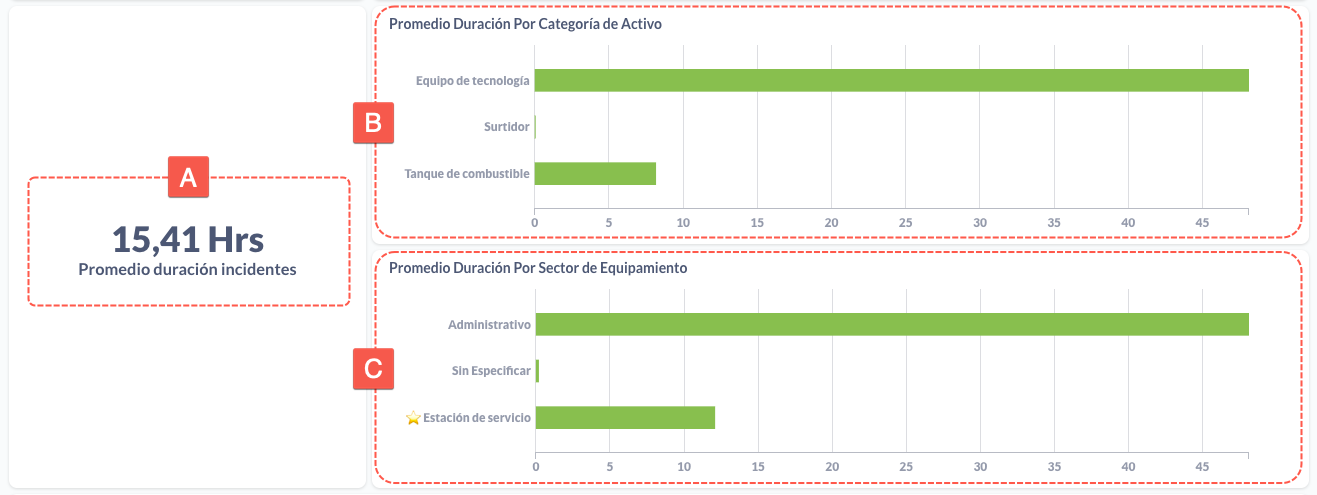 Reporte de Mantenimiento | Cotalker Technical Documentation
